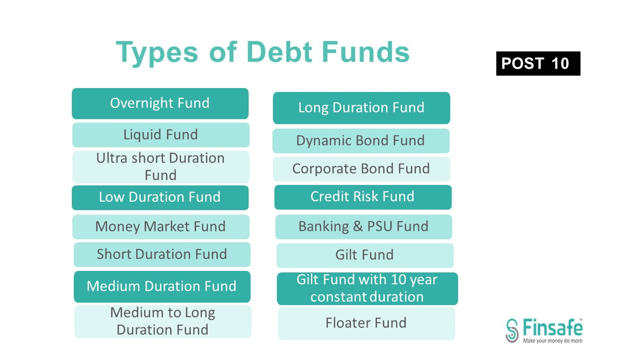 Types Of Debt Funds - Finsafe