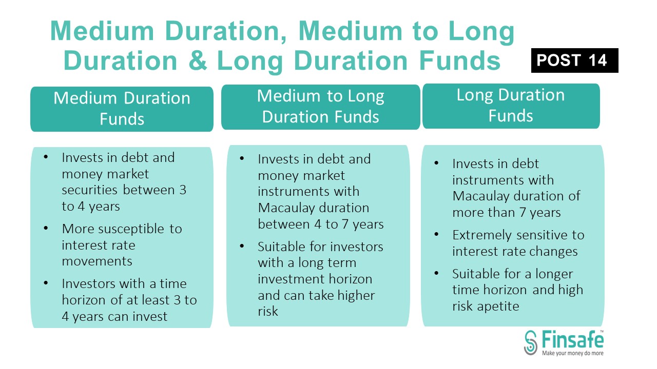 Medium, Medium to Long & Long Duration Funds - Finsafe